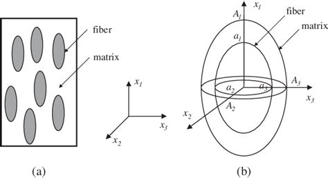 Figure 1 From Generalized Self Consistent Model For Predicting Thermal