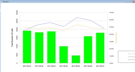 Legend Outside Plot In R Stack Overflow