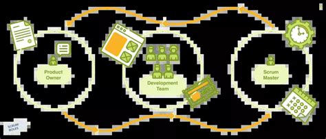 What Is Scrum Methodology Pankaj Baagwan Engineering Blog