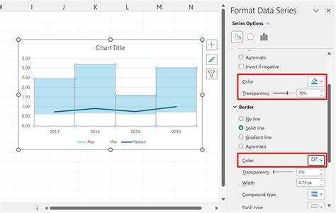 Chart Showing The Minimum Maximum And Average In Excel Kea Training