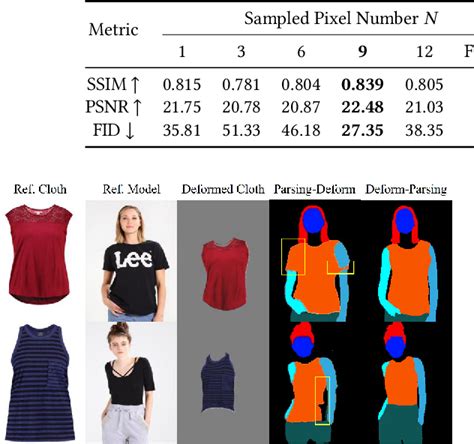 Figure From Self Adaptive Clothing Mapping Based Virtual Try On Semantic Scholar