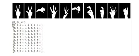 github subhasreemandal sign language detection using opencv cnn detecting sign language from