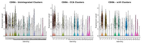 Integrative Analysis In Seurat V5 • Seurat