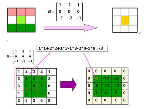 图像锐化与边缘检测 Csdn博客