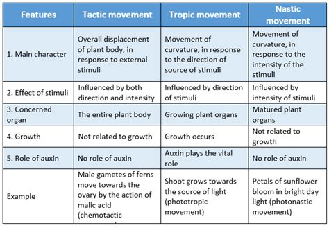 Wbbse Solutions For Class 10 Life Science And Environment Chapter 1
