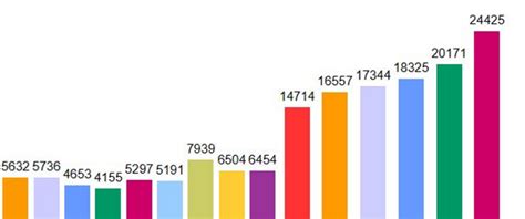 How Can LLMs Help With Operational IT Security Msandbu Org