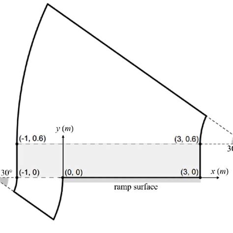 Coarse Grid Of Modified Computational Domain Of First Alternative Setup Download Scientific