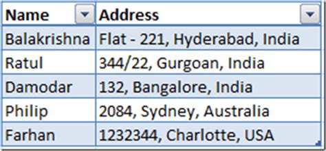 Find And Replace Carriage Return In Ms Excel Pivotronics