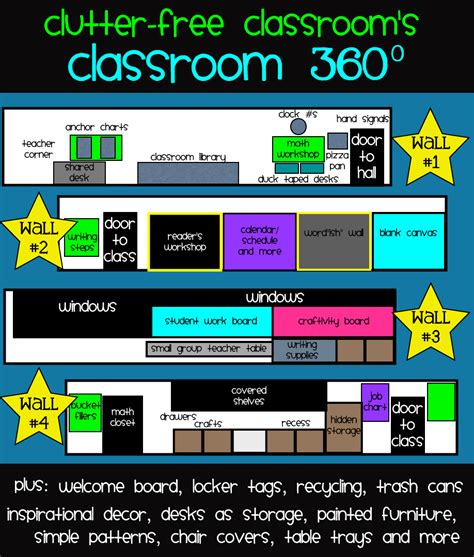 My 2012 2013 Classroom Intro Classroom 360 Clutter Free Classroom