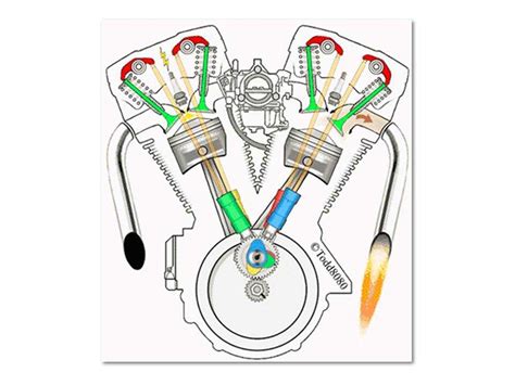 An Illustrated Guide To The Harley Davidson V Twin Engine