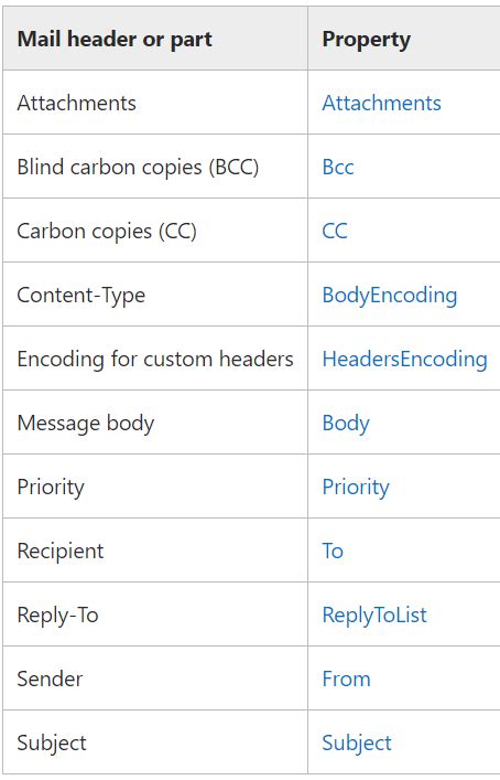 Lesson Practice Academy Feedback UiPath Community Forum