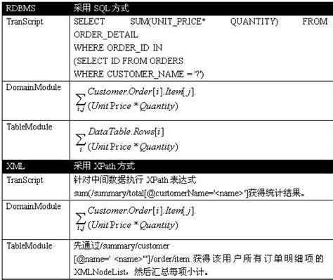 面向XML的领域建模设计 UML软件工程组织 火龙果软件 面向XML的领域建模设计 UML软件工程组织 火龙果软件