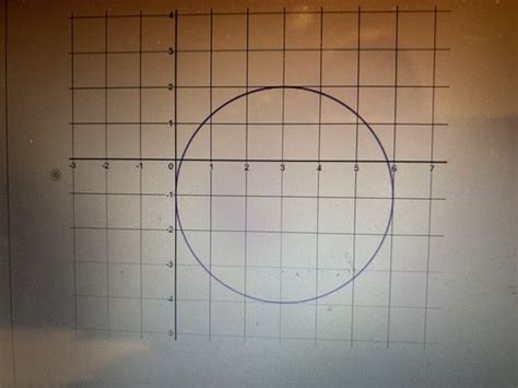 Algebra 2 Unit 10 Flashcards Quizlet