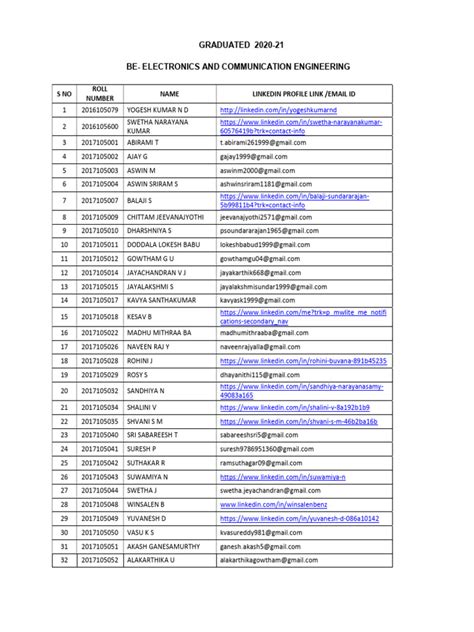 anna univ graduated 2020 21 ece dept pdf