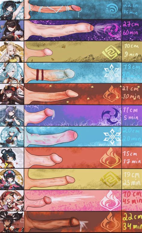 Rule 34 6 Futas Absurd Res Balls Beidou Genshin Impact Big Penis Breasts Cum Dark Skinned