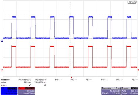 Tms320f28335 Adc Results Show Seemingly Random Large Errors Not Seen At The Adc Input Pin