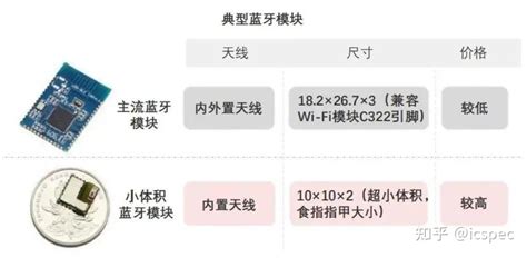 icspec WiFi蓝牙芯片知识大全及原厂汇总 知乎