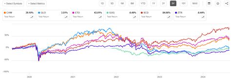 Chw Buy This Fund Before It Hikes Its Distribution Seeking Alpha