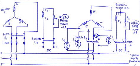 Synchronization Of Three Phase Alternators And Synchroscope