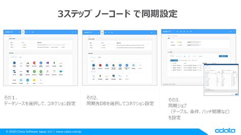 Cdata Sync のtips 集 Cdata Software Blog