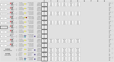 Using The Allen Bradley Ramp Soak Controller With A Pid Technical Articles