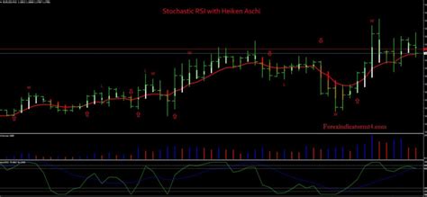Stochastic RSI Indicator For MT4 MT5
