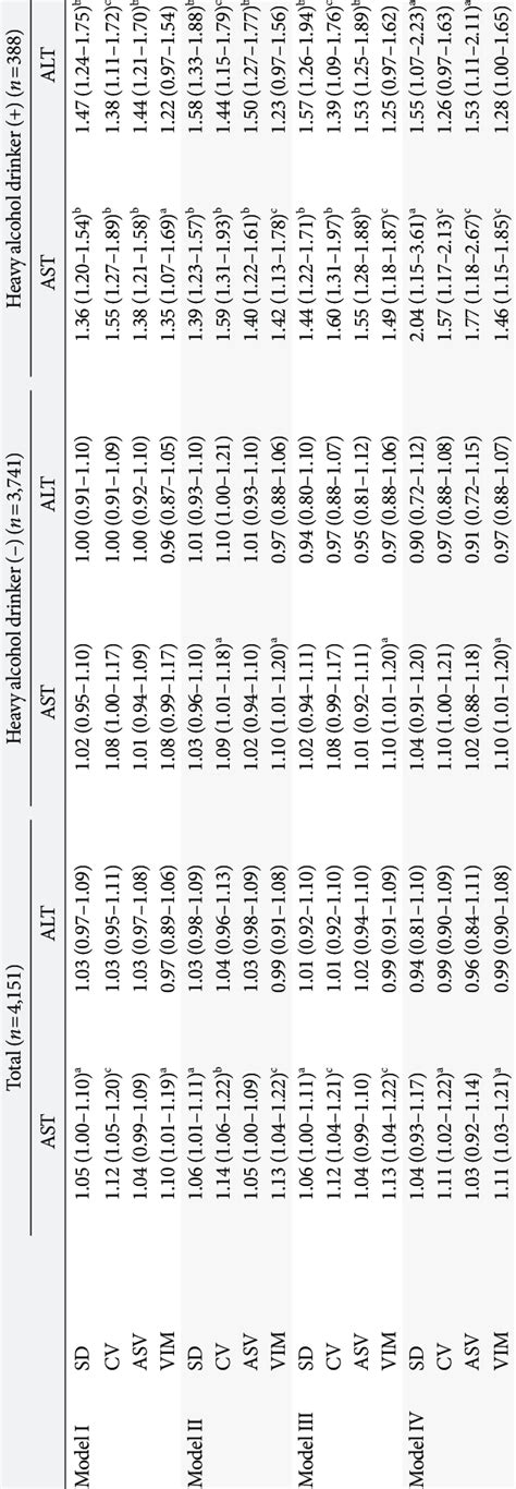 Multivariate Analysis For Diabetes Risk Download Scientific Diagram