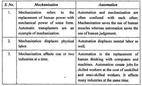 Two Mark Questions And Answers Cnc Machines Manufacturing Technology
