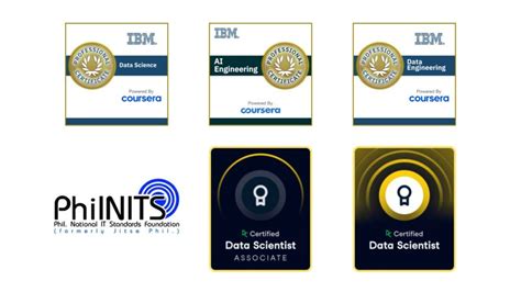 Learningjourney Datascience Ai Professionaldevelopment