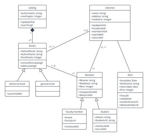 DIAGRAM Sample Architecture Diagram For Library Management System