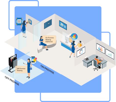 SMARTQUEUE Virtual Queuing Management System