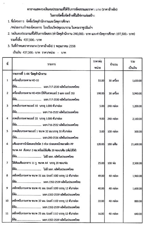 สอบราคาจัดซื้อวัสดุสำนักงานและวัสดุการศึกษา จำนวน 84 รายการ Update 1 พค 58 สำนักงานเขตปทุมวัน