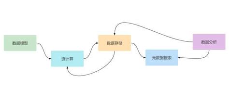 谈谈时序数据库 教程文章 时代java，与您同行！