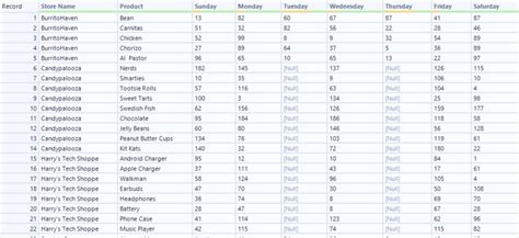 Automating Store Level Reporting With Batch Macros In Alteryx The