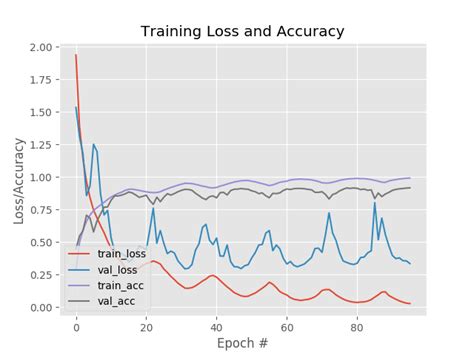 Installing Keras For Deep Learning Pyimagesearch
