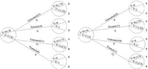 Causal Inference PHC6016