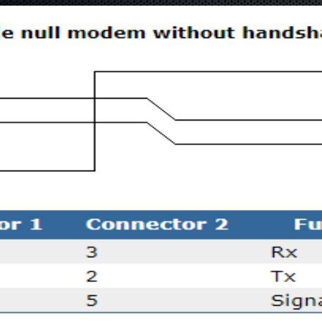 Null Modem Without Handshaking Download Scientific Diagram