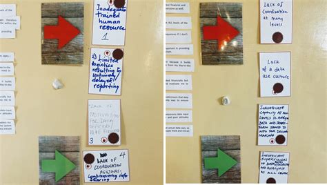 Five Lessons Learned From Applying Design Thinking To Data Use MERL Tech