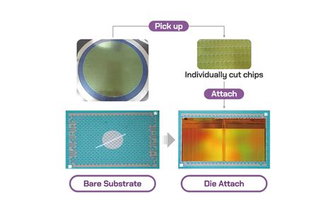 Semiconductor Back End Process 6 Conventional Packages