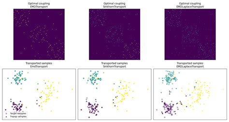 Ot With Laplacian Regularization For Domain Adaptation — Pot Python Optimal Transport 096