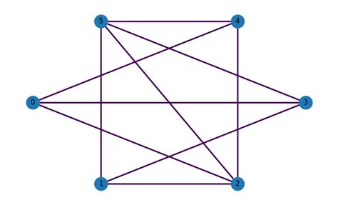 01 Introduction To Openqaoa An Example Workflow — Openqaoa Documentation