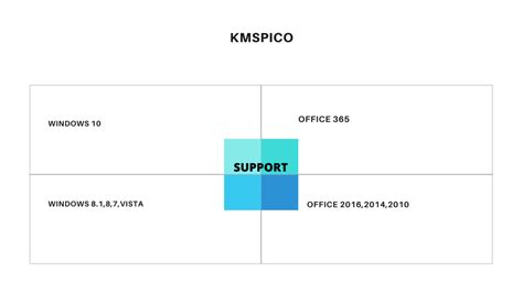 Kms Pico V11 0 Download — Kmspico Official Website — Kms Pico By Kms Pico Medium