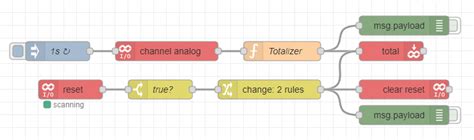 Analog Totalization With Node Red Node Red Optoforums