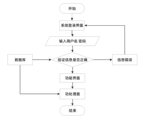 基于java的高校宿管理系统java校园宿舍管理系统 Csdn博客