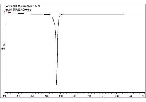 Solved Calculate The Heat Of Fusion Which Is The Area Under Chegg Com