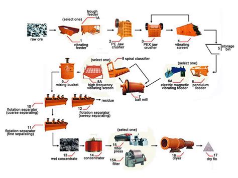 Flotation Process In Mining