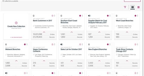 Chitra Ananthanarayanan Ibm Entity Insight The Analytical Mdm