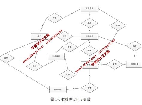 网上书店书城管理系统的设计与实现 ASP NET SQL 2人组 含录像 NET 计算机