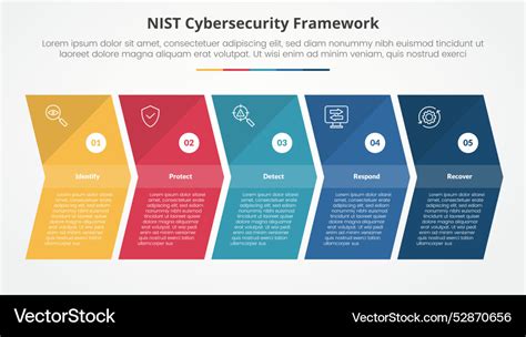 Nist Cybersecurity Framework Infographic Concept Vector Image