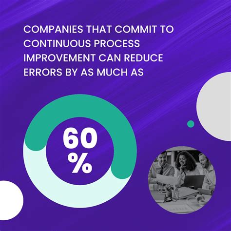 Processimprovement Errorreduction Processology